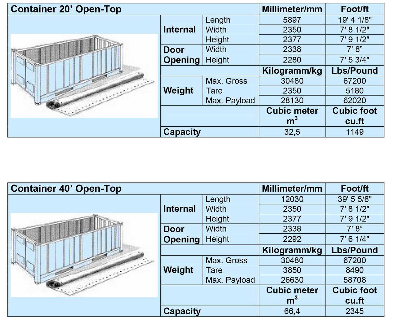 Container Sizes Falcon Freight