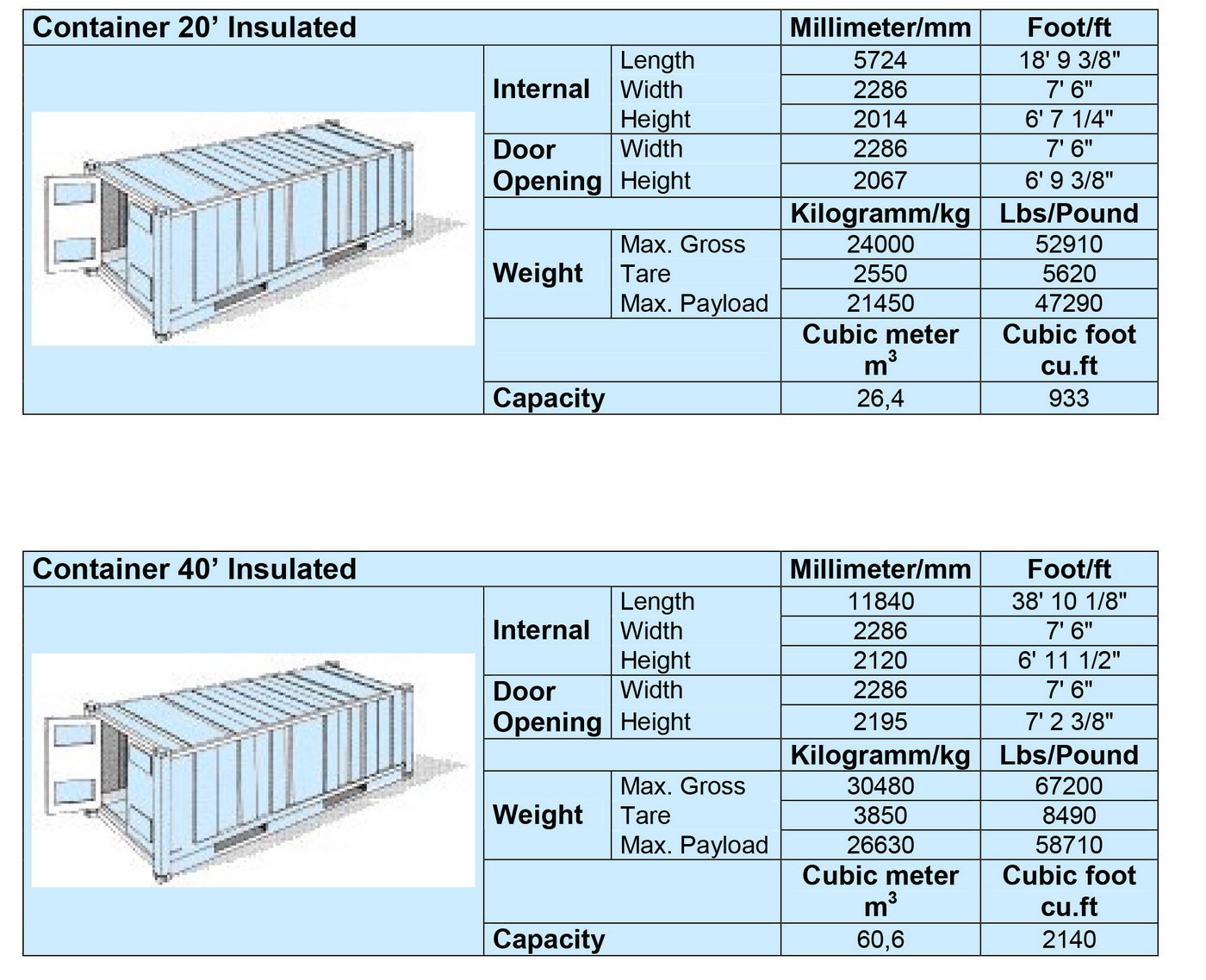 Unergr ndlich Eingang Verordnung Container Size In Meters Abszess Idee 