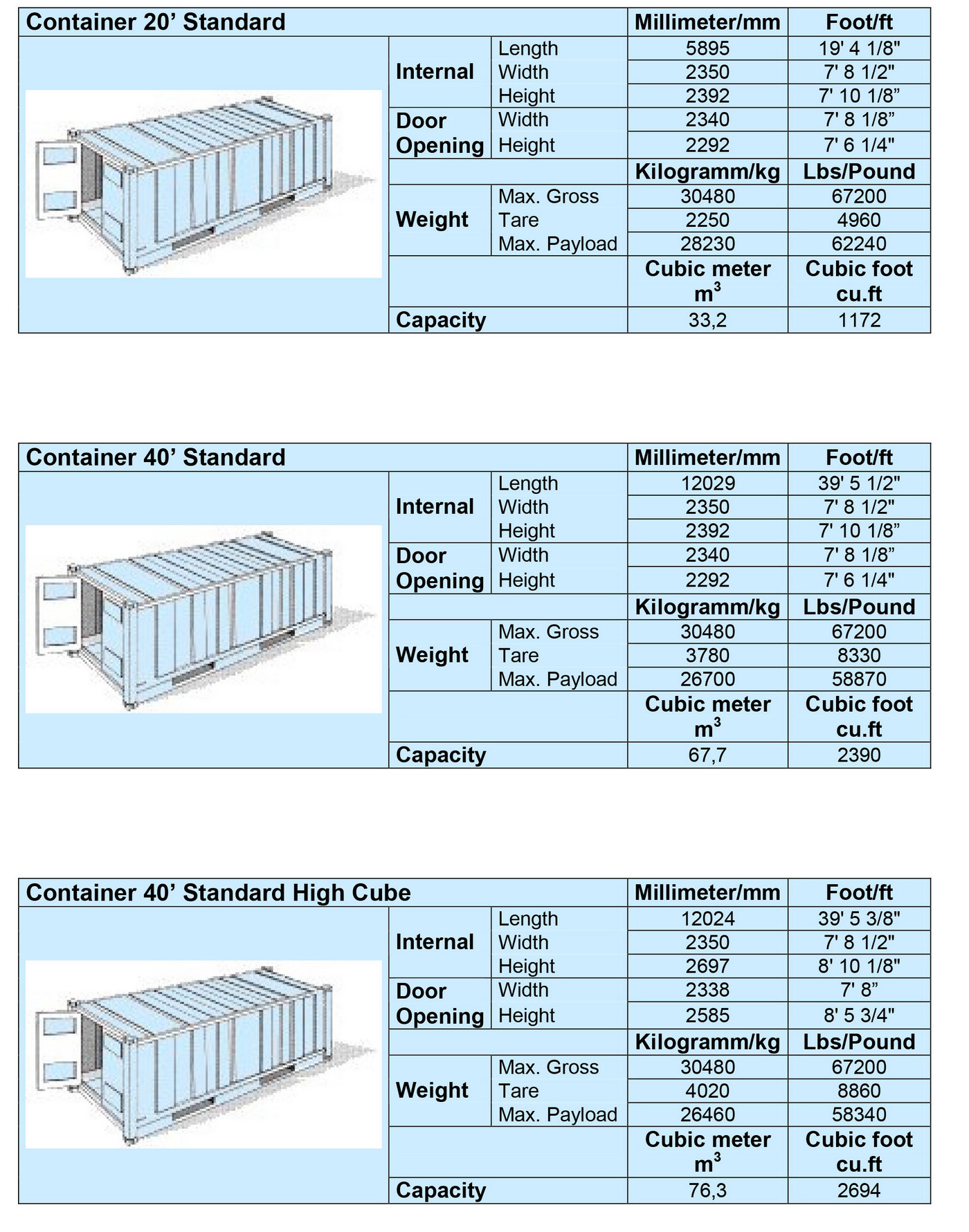 Reliable Freight Management Top Logistics Company